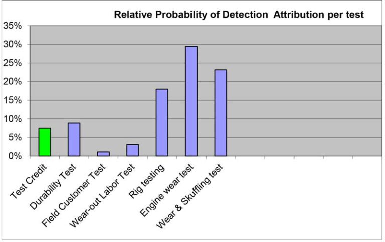 Reliability Validation Plan | Weibull Reliability Engineering Reliability Validation Plan | Weibull Reliability Engineering