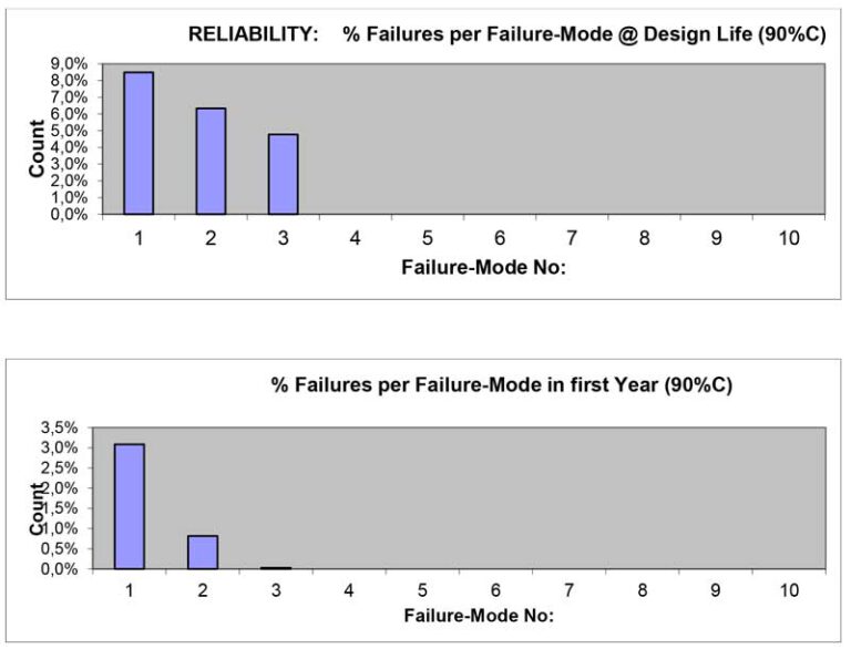 Reliability Validation Plan | Weibull Reliability Engineering Reliability Validation Plan | Weibull Reliability Engineering